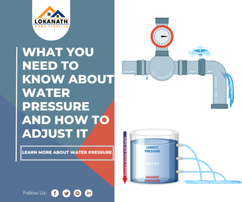 What You Need to Know About Water Pressure & How to Adjust It ...
